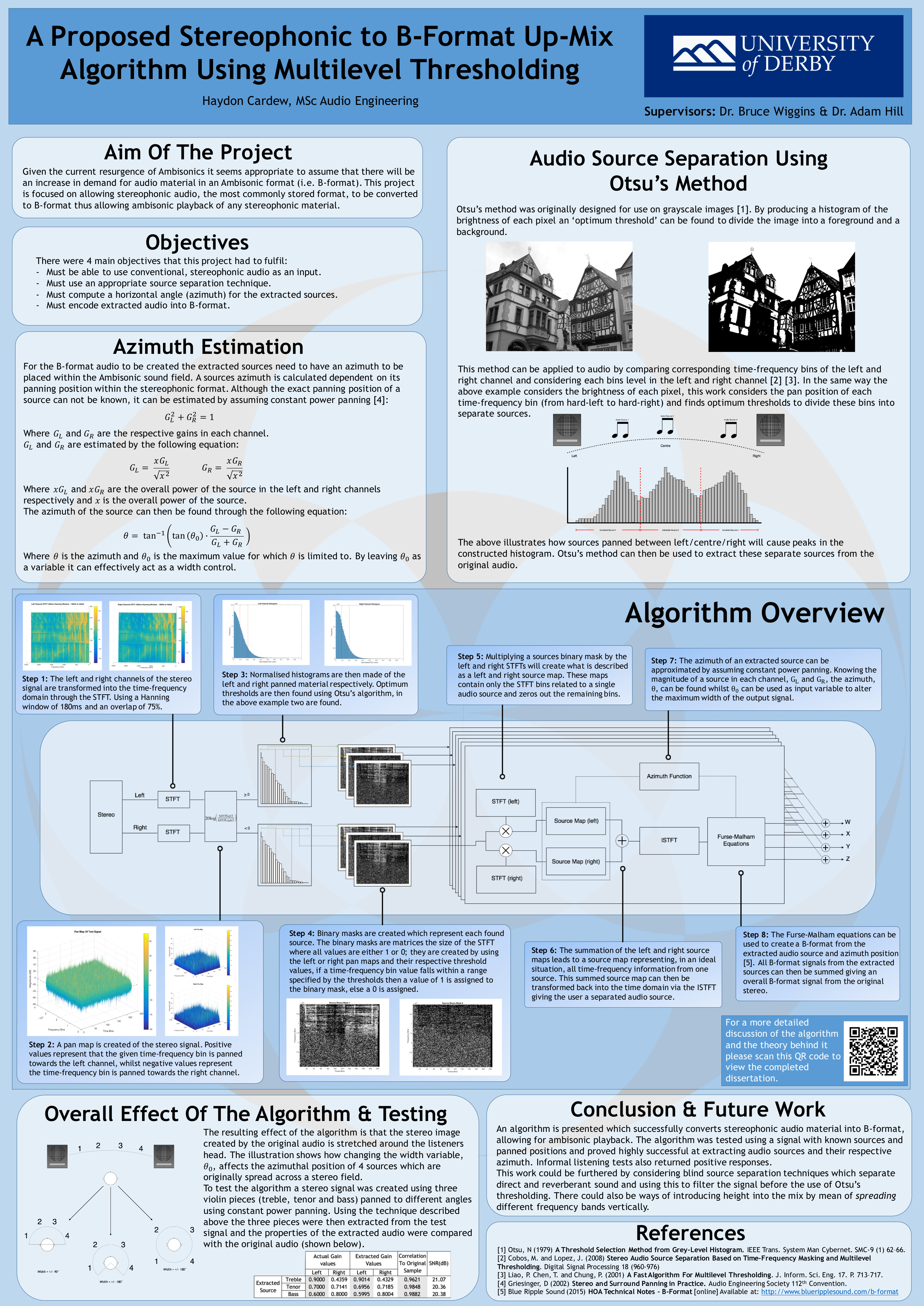 MSc student scoops 2nd place at AES competition | Entertainment Engineering